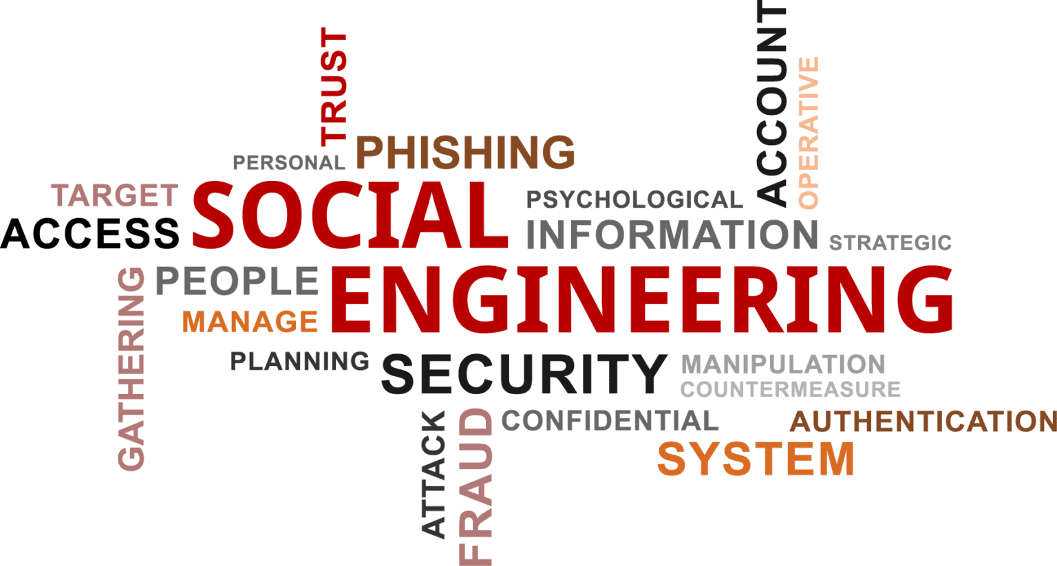 Understanding Social Engineering Attacks and How to Prevent Them ...